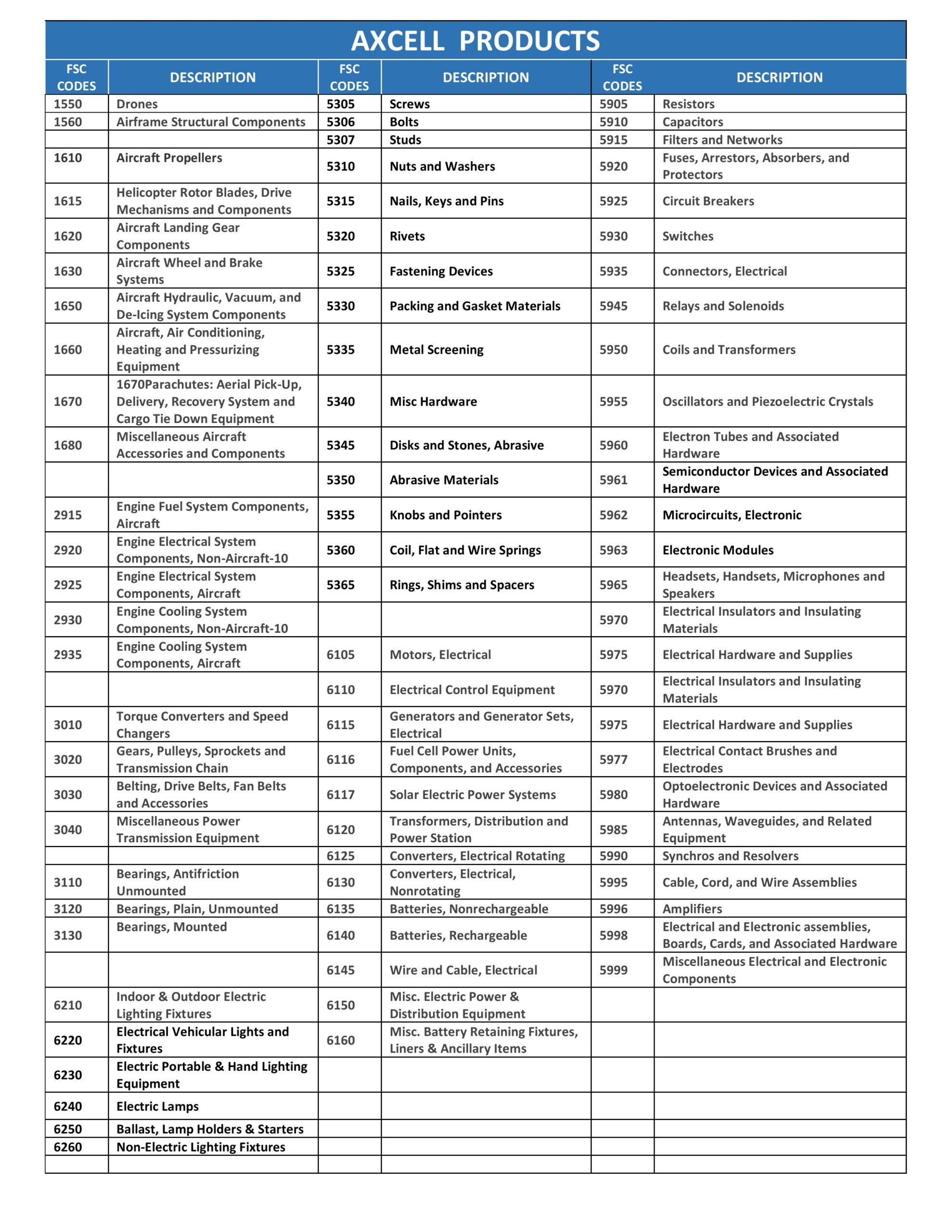 Products – Axcell Corp